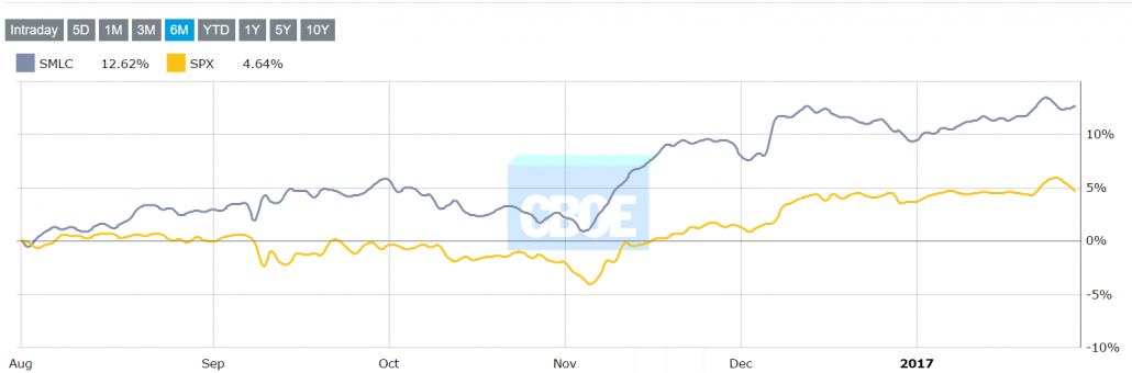 Six Months of SMLC - Context Analytics